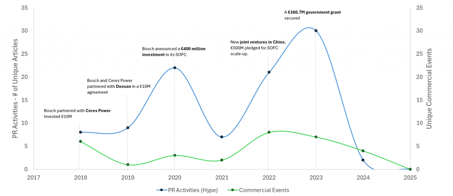 🚀 Bosch Quietly Exits the SOFC Market - EnkiAI